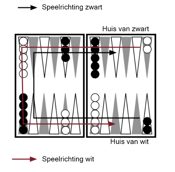 Backgammon Spelregels en Uitleg - The Game Room