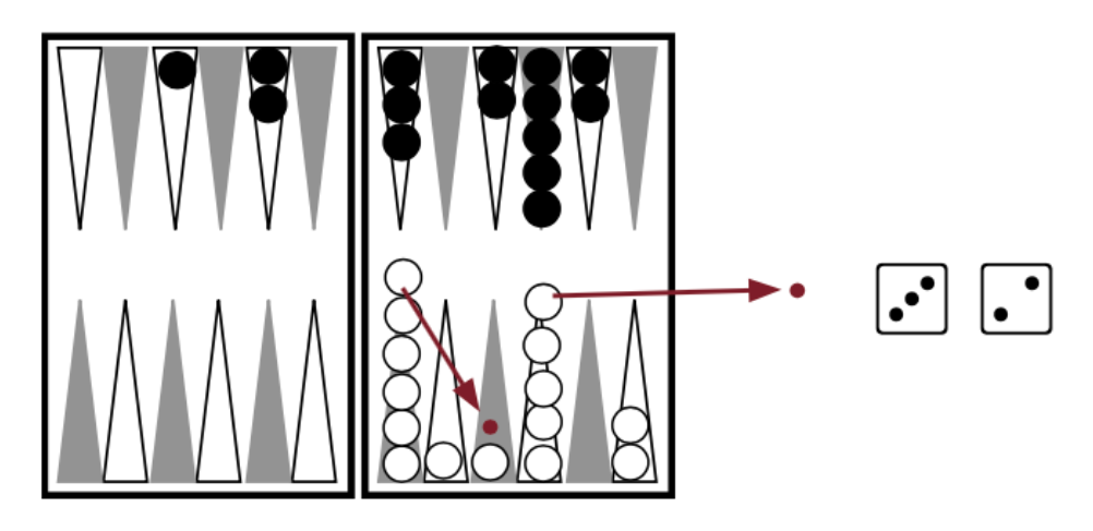 Backgammon Spelregels en Uitleg - The Game Room