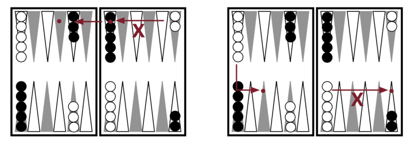 Backgammon Spelregels en Uitleg - The Game Room