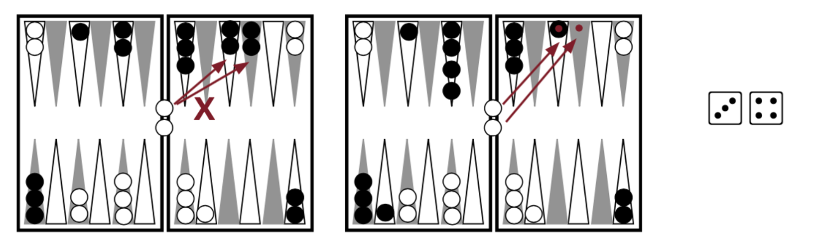Backgammon Spelregels en Uitleg - The Game Room
