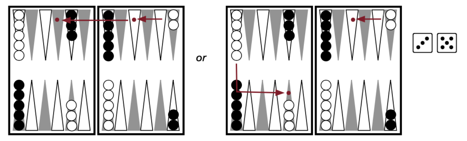 Backgammon Spelregels en Uitleg - The Game Room